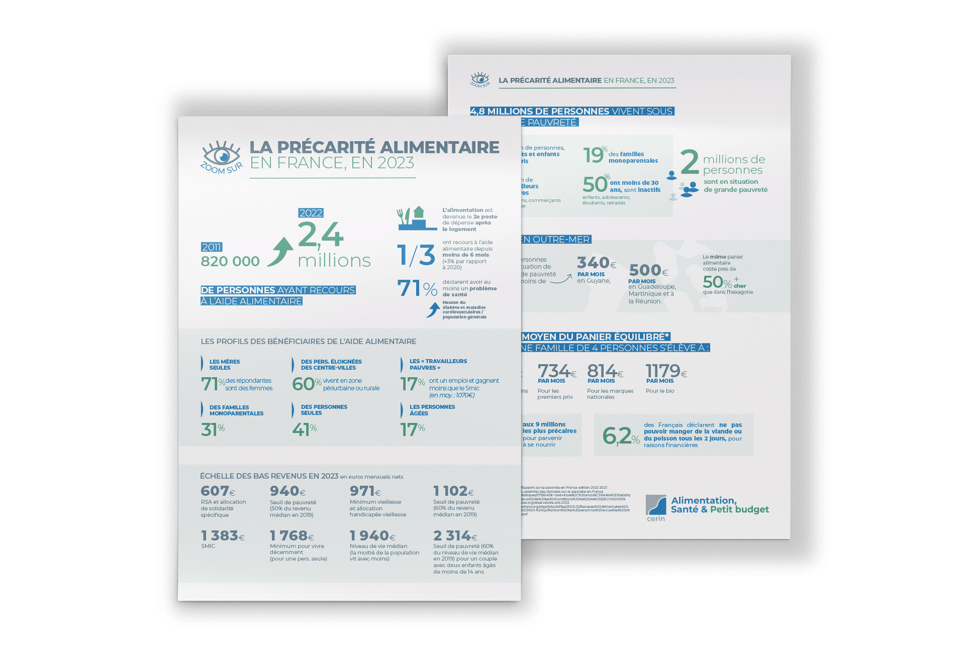 Infographie « La précarité alimentaire, en France, en 2023 » - Cerin