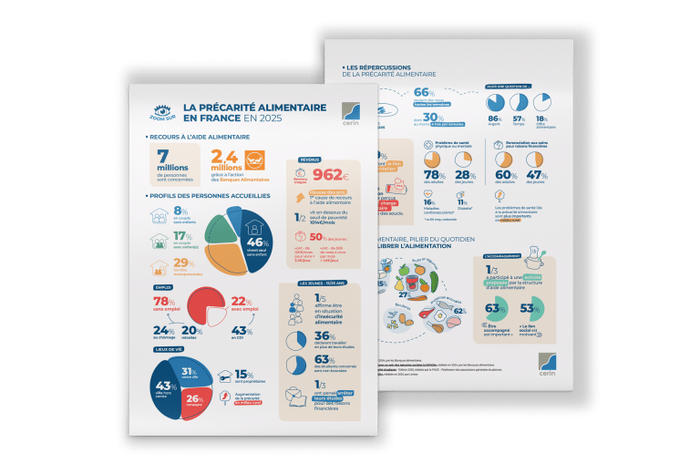 La précarité alimentaire, en France - Cerin